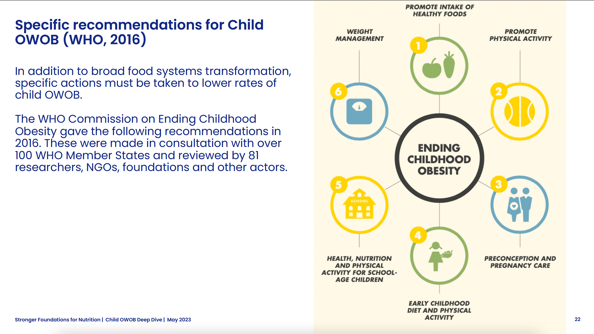 Child Overweight & Obesity - Stronger Foundations
